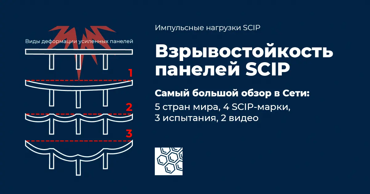 FAQ SCIP. Обзор устойчивости ко взрыву ж/б сэндвич-панели
